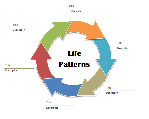 Introduction To Life Patterns Penny Haynes Life Patterns Ministry